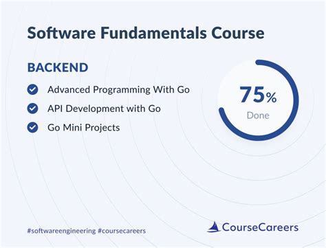 Andre Williams On Linkedin Softwareengineering