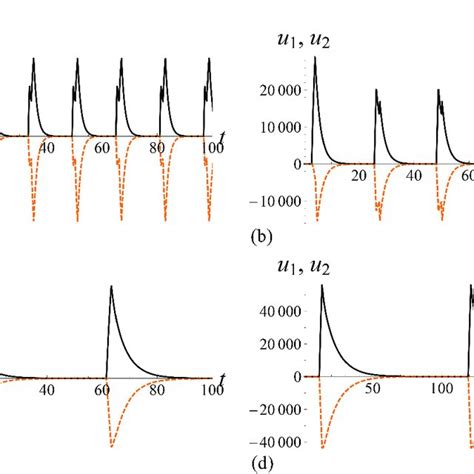 Standard 5 Point Finite Difference Scheme Download Scientific Diagram