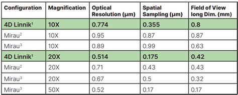Portable Interferometer Enables Instantaneous Supersmooth Roughness Measurements Qd Uk