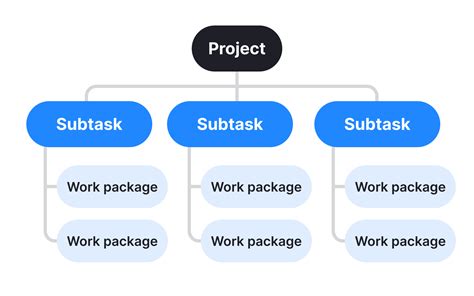 Implementation Framework Lesson Uxcel