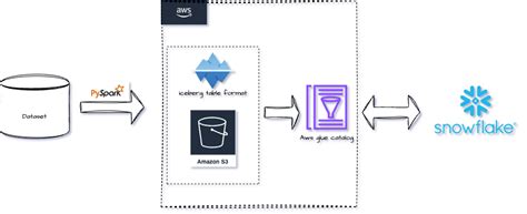 Implementing A Sqlmesh Project Introduction In This Article We Will By Saravanan Aryan Medium