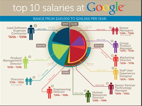 How To Design Terrible Graphs How To Design Terrible Graphs