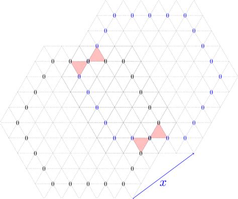 Collision Of Hexagonal Paths Of 0s Download Scientific Diagram
