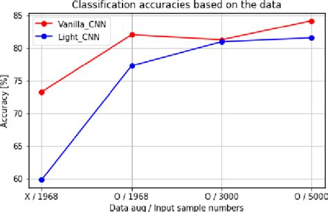 Figure 1 From Automatic Classification Of Defective Photovoltaic Module Cells In