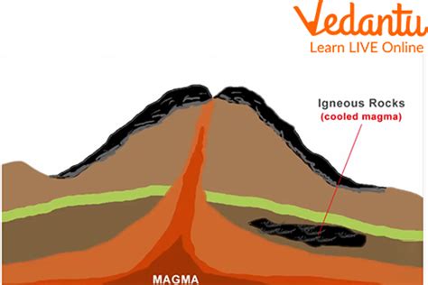 Metamorphic Rocks Overview Definition Formation Types And Facts