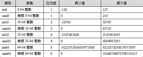 MATLAB Class 第三週課程 數值型態