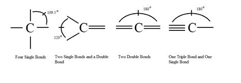 5 Cardinal Rules Of Carbon In Organic Chemistry
