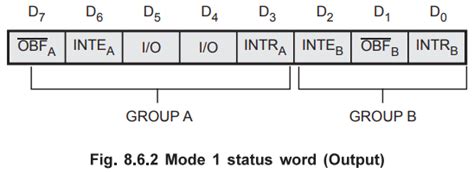 8255 Programming And Operation Microprocessors And Microcontrollers