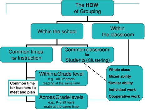 Ppt Tag Presentation Grouping Strategies Powerpoint Presentation
