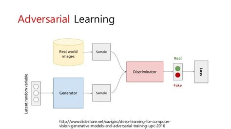 generative adversarial network laplacian pyramid gan