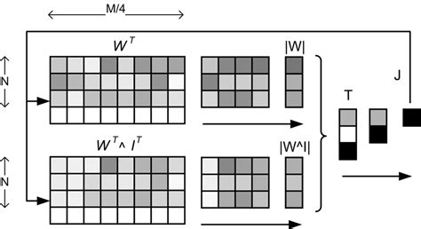 Arrange For Data On The Gpu For Training And Testing Modes Download Scientific Diagram