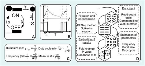 Discrete Distributional Differential Expression D3e