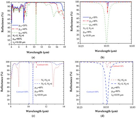 Ab Reflectance Spectrum Of Asymmetric Microcavities N 1 2 And N 2 Download Scientific