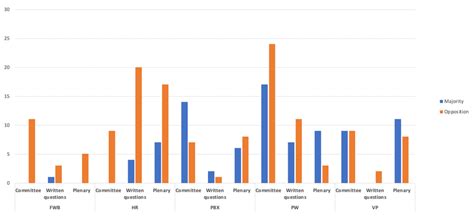 Oppositionmajority Dynamics And Locus Of Scrutiny Download