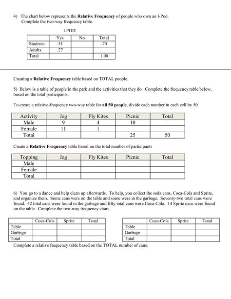 two way relative frequency table
