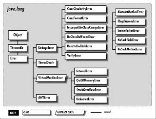 Pure Java 4 All Exception Handling Basics