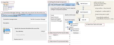 C Parse Dynamic Column Csv Into One Column Stack Overflow