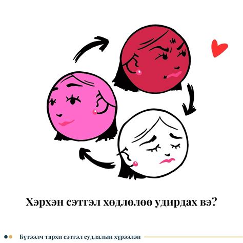 🔍Уур бухимдал Бүтээлч Тархи Сэтгэл Судлалын Хүрээлэн