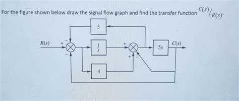 Solved For The Figure Shown Below Draw The Signal Flow Graph Chegg Com