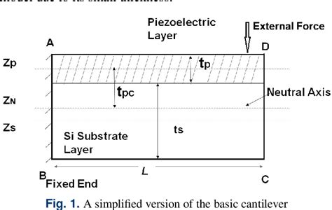 Figure 1 From Bandwidth And Power Enhancement In The Mems Based Piezoelectric Energy Harvester