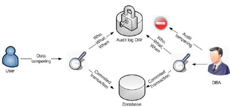 Tamper Detection Model Download Scientific Diagram