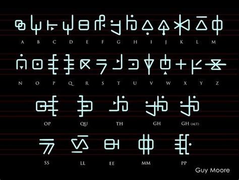 Ancient Alphabets And Alphabet Code