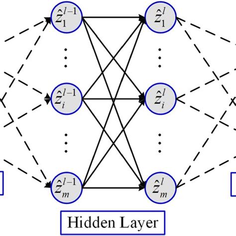 The General Structure Of A Deep Neural Network Download Scientific Diagram