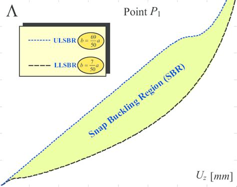 Sbr For The Sref Based Configuration From Reference 46 B Is The