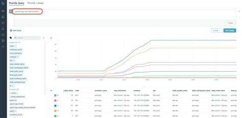 Migrating From Prometheus Grafana And Alert Manager To Sysdig Monitor