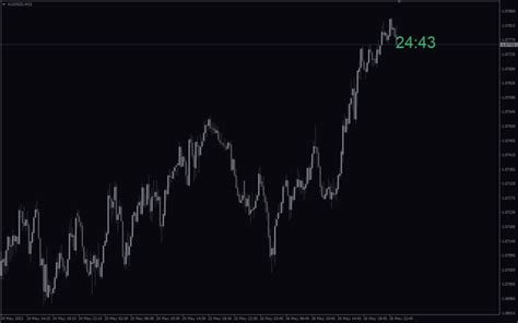 Candle Timer Mt4 Indicator Download For Free Mt4collection