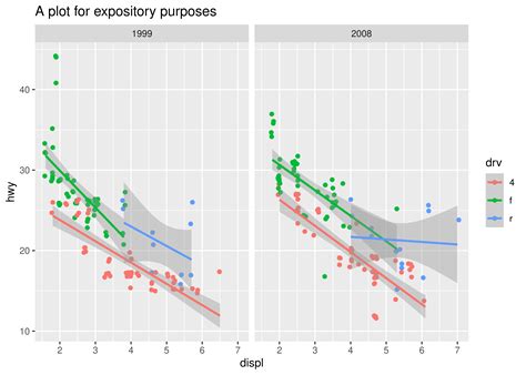 19 Internals Of Ggplot2 Ggplot2 Elegant Graphics For Data Analysis 3e