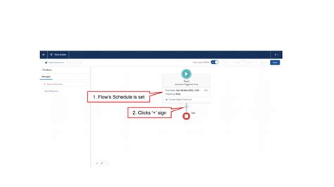 Schedule Triggered Flow 2manydigits