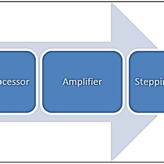 CNC Machine Workflow 4 Download Scientific Diagram