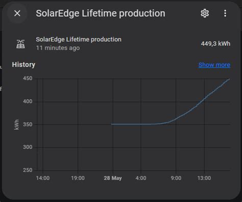 SolarEdge Sensors And Updates Taking To Long Configuration Home Assistant Community