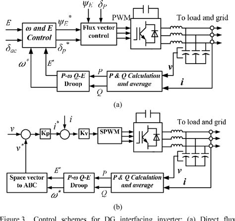 Figure 2 From A Droop Control Strategy Of Parallel Inverter Based Microgrid Semantic Scholar