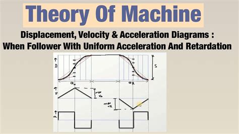 Define Uniform Retardation At Richard Harvey Blog