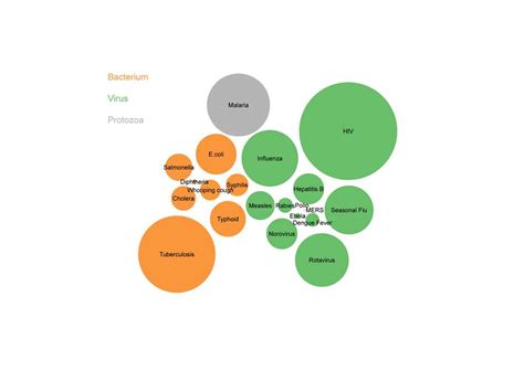 Generating Word Cluster Diagrams With Ease