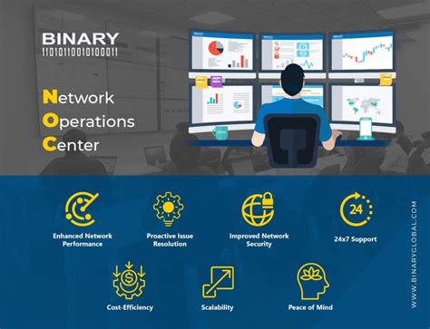 Networkoptimization Cybersecurity Techinnovation Binaryglobal Networkoperations
