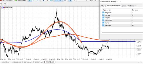Free Download Of The Pan Prizma Sin Leverage 72 Indicator By Filpan For Metatrader 5 In The