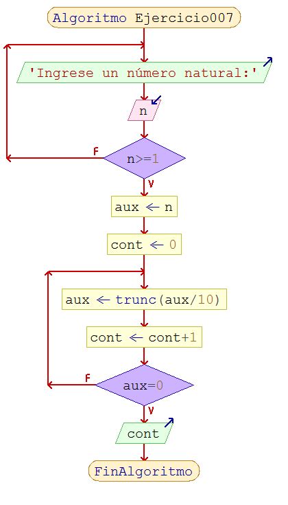 CÓdigos En Java Diagramas De Flujo Entrega 06