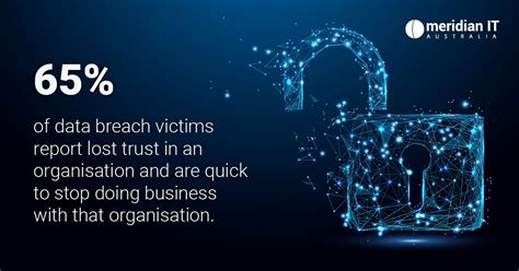 Meridian It Australia On Linkedin Governance Compliance Meridianit Itsecurity Dataprotection…