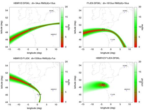 Signal Monitoring And Analysis Tdoa Measurements Using Gps Time