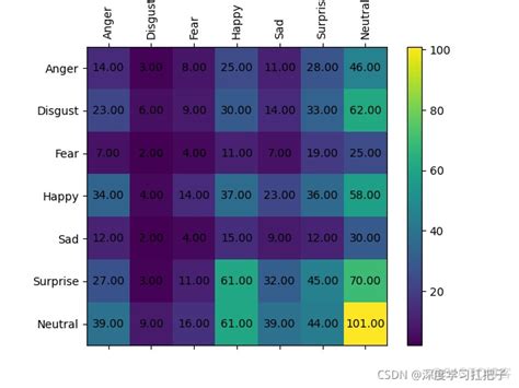 python绘制混淆矩阵 51cto博客 python 混淆矩阵