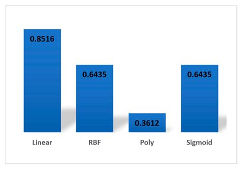 Topic Classification Of Online News Articles Using Optimized Machine