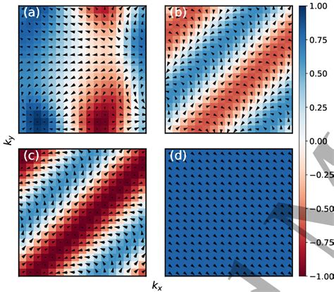 Some Examples In The Prediction Dataset For States A Ny ↔ Nz B