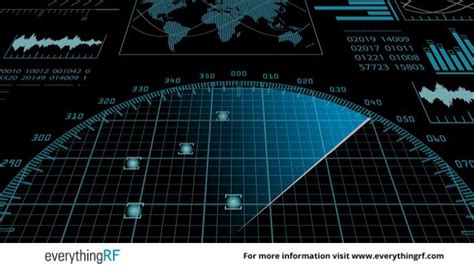 Everything Rf On Linkedin Radar Target Simulators