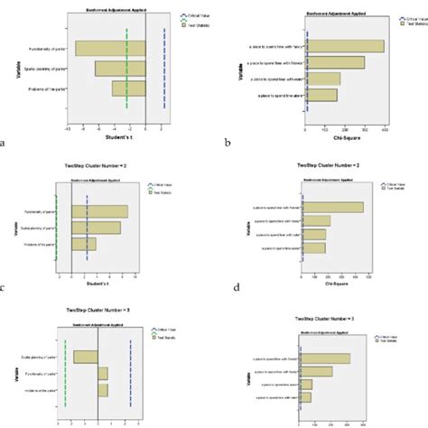Diagrammatic Representations Of Statistical Tests Of Variables Per Download Scientific Diagram