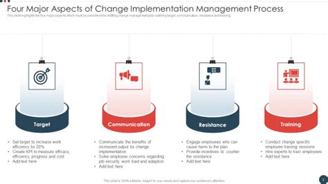 Change Implementation Management Process Ppt PowerPoint Presentation Complete With Slides