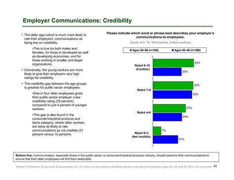 Survey Of Generational Communications Differences Around The Globe