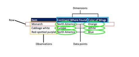 Data Point Definition Types And Examples Analyst Answers